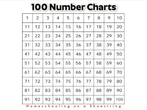 100 Number Charts - Homeschooling on a Shoestring